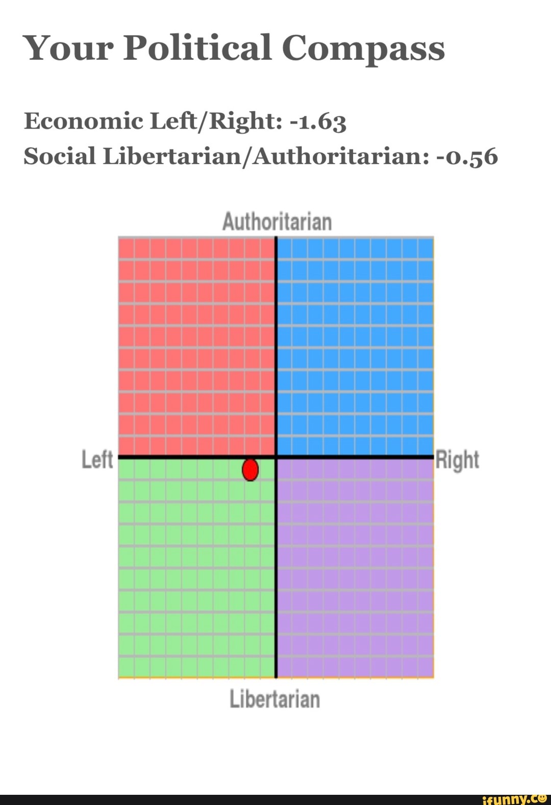 Your Political Compass Economic Left/Right: -1.63 Social Libertarian ...