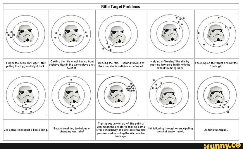 Rifle Target Problems pulling to deep on trigger. Not pulling the ...