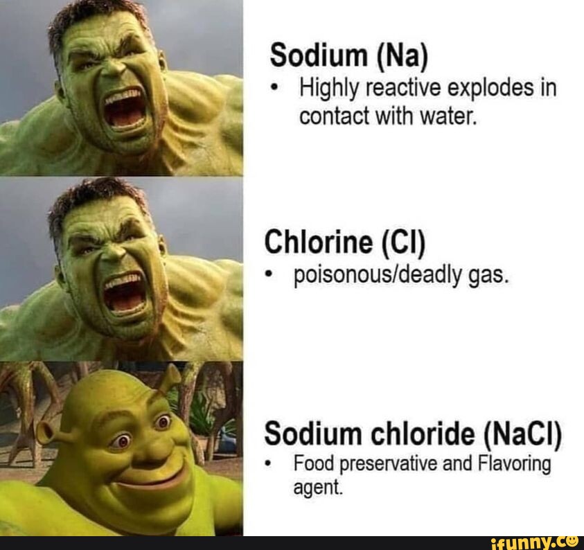 _I Sodium (Na) Highly reactive explodes in contact with water. Chlorine ...