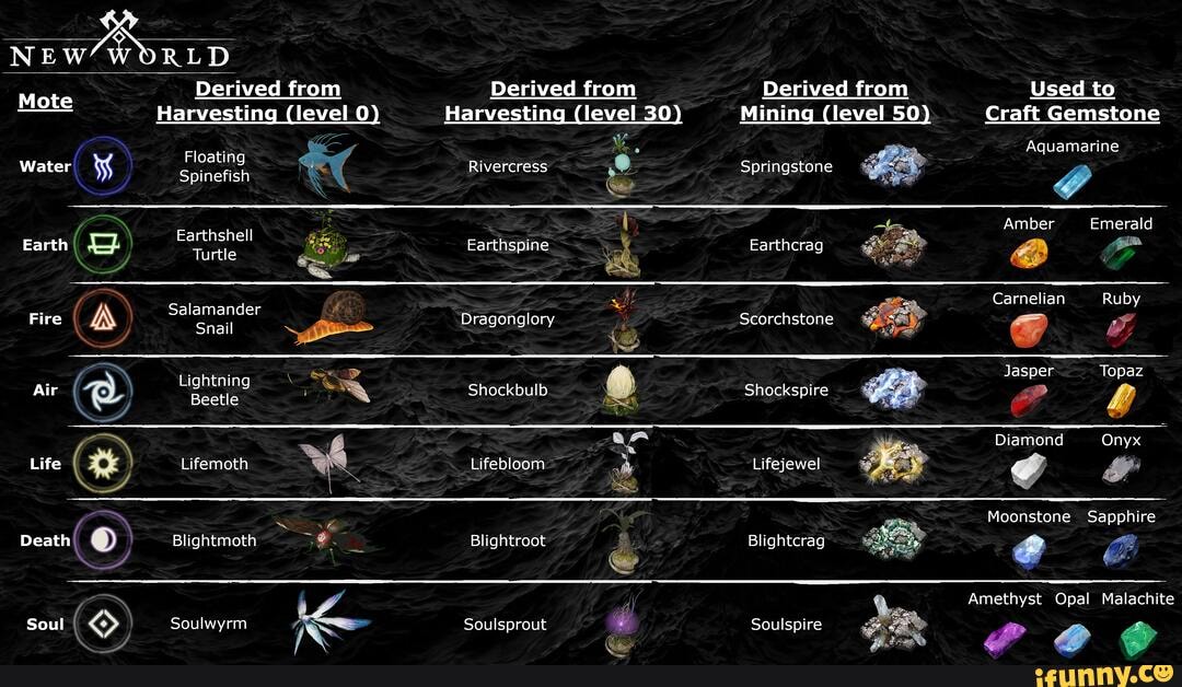 Earthshell memes. Best Collection of funny Earthshell pictures on iFunny