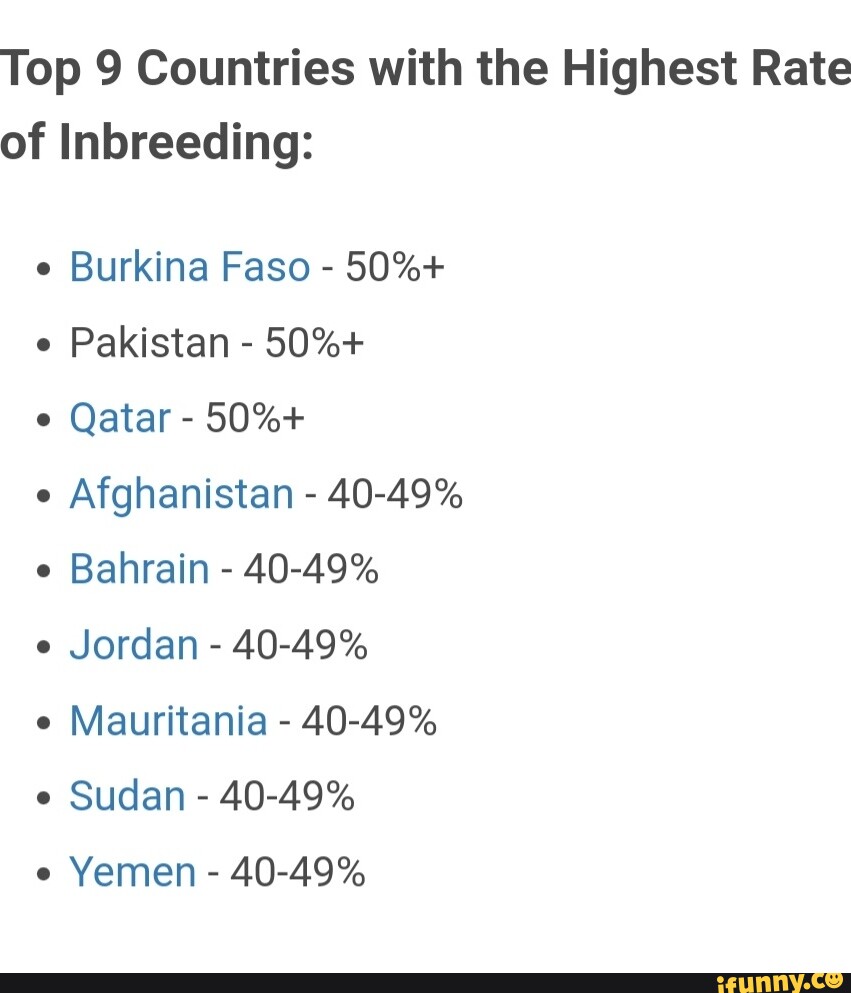 Top 9 Countries with the Highest Rate of Inbreeding: Burkina Faso - 50% ...