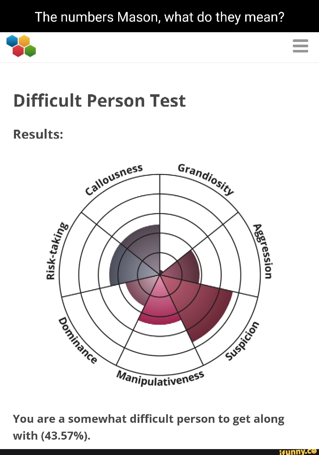 The numbers Mason, what do they mean? Difficult Person Test Results ...