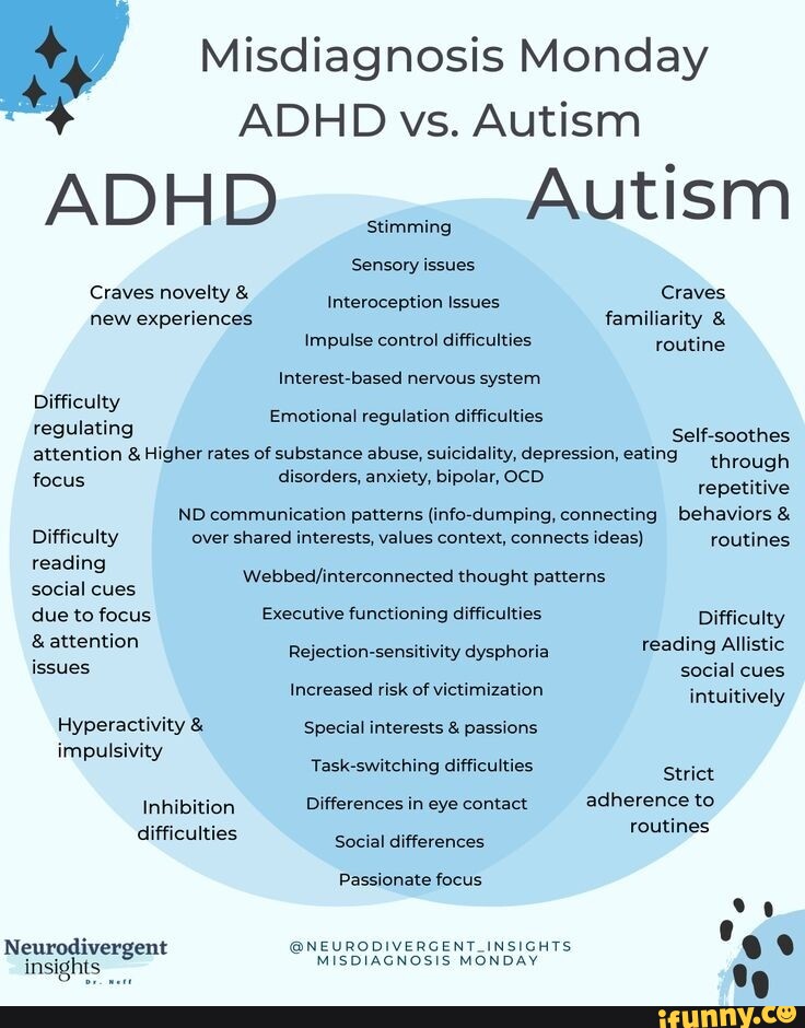 Misdiagnosis Monday + ADHD vs. Autism ADHD Sensory issues Craves ...