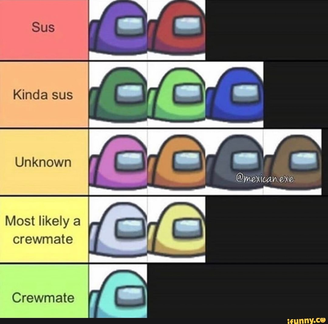 Sus Kinda sus Unknown Most likely a crewmate Crewmate - iFunny