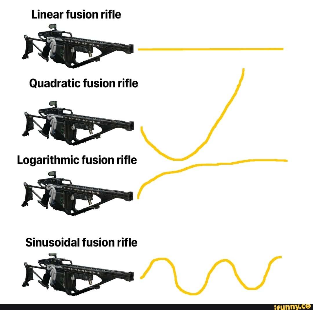 Linear fusion rifle Quadratic fusion rifle Logarithmic fusion rifle ...