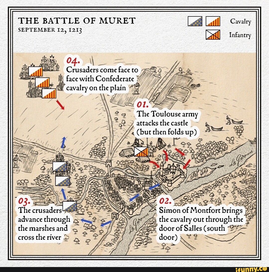 THE BATTLE OF MURET Cavalry SEPTEMBER 12, 1213 ual Infant nian Ty 04 ...