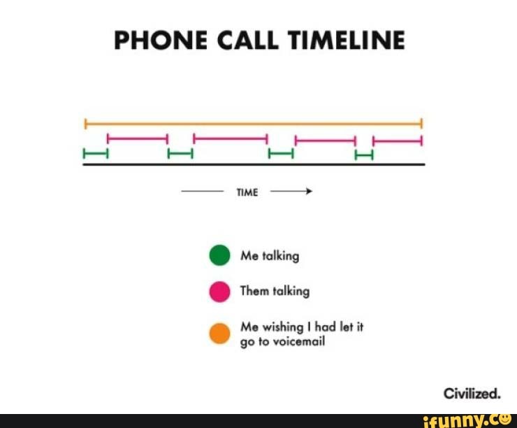 PHONE CALL TIMELINE @ Me talking @ Them talking oO Me go wishing to I ...
