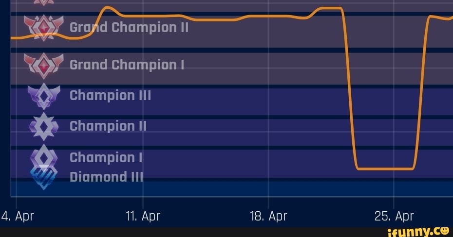 Groid Champion Grand Champion Champion Champion Champion Diamond - iFunny