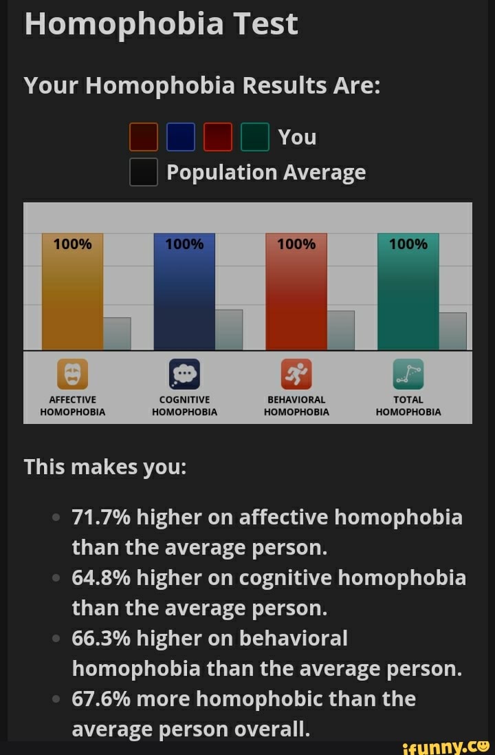 Homophobia Test Your Homophobia Results Are: You Population Average ...