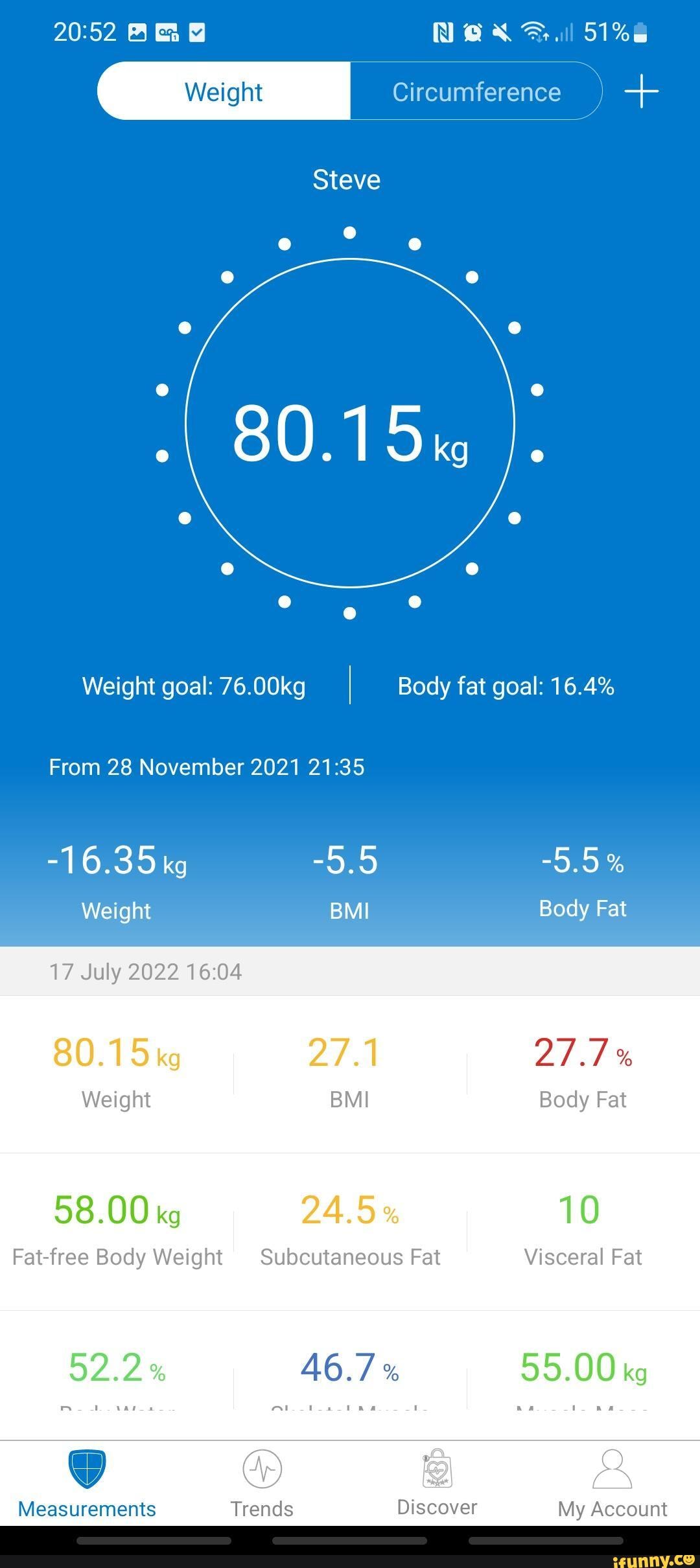 Bmi memes. Best Collection of funny Bmi pictures on iFunny