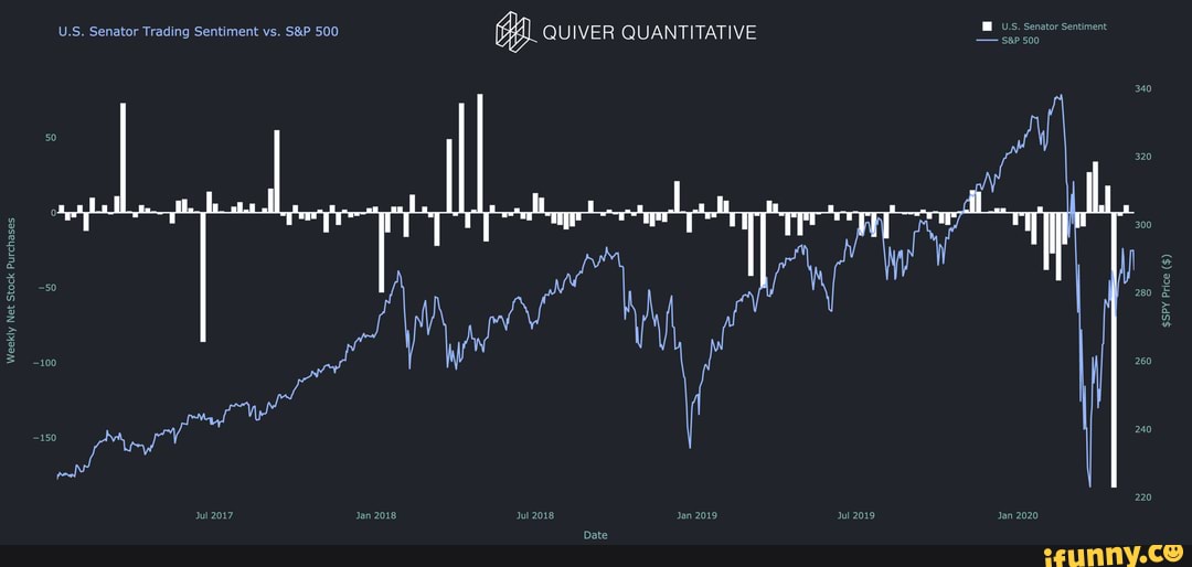Quantitative memes. Best Collection of funny Quantitative pictures on ...