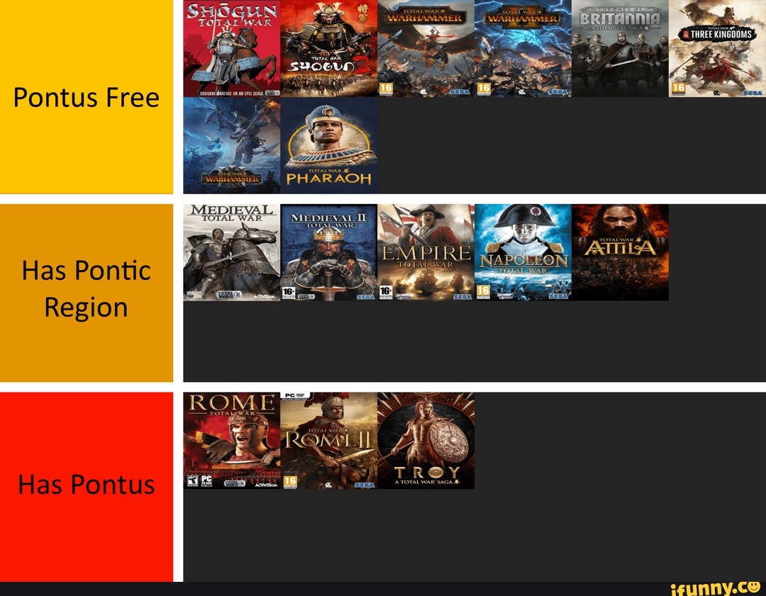 Pontus memes. Best Collection of funny Pontus pictures on iFunny