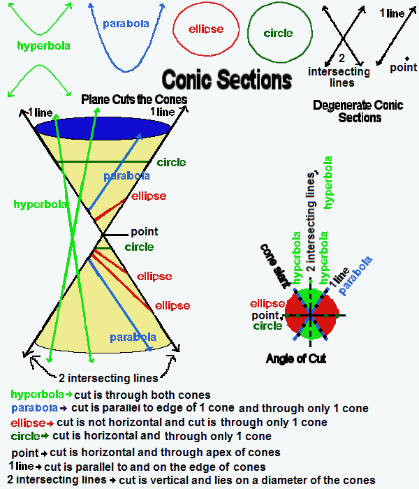 Hyperbola memes. Best Collection of funny Hyperbola pictures on iFunny