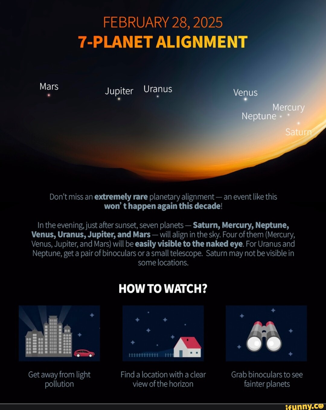 FEBRUARY 28, 2025 7-PLANET ALIGNMENT Mer Neptune Mars Jupiter Uranus ...