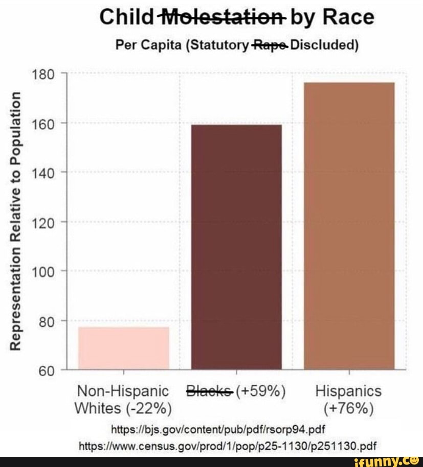 Representation Population Population Population Population Relative ...