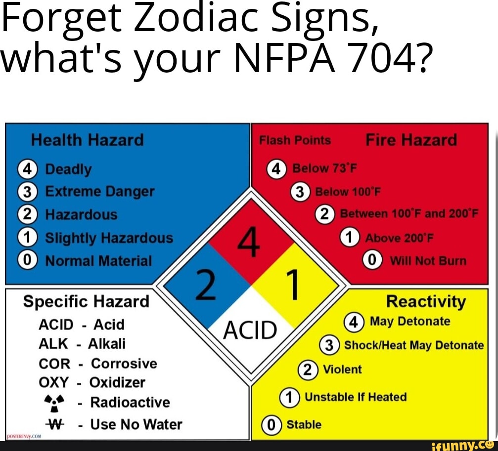 Forget Zodiac Signs, what's your NFPA 704? Flash Points Fire Hazard (4 ...