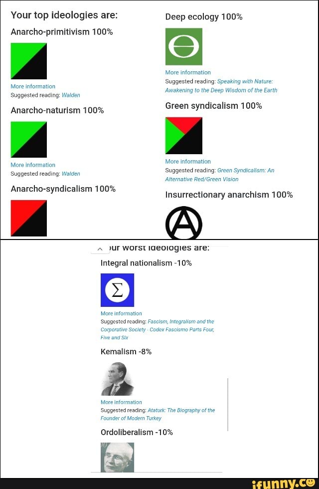 Naturism memes. Best Collection of funny Naturism pictures on iFunny