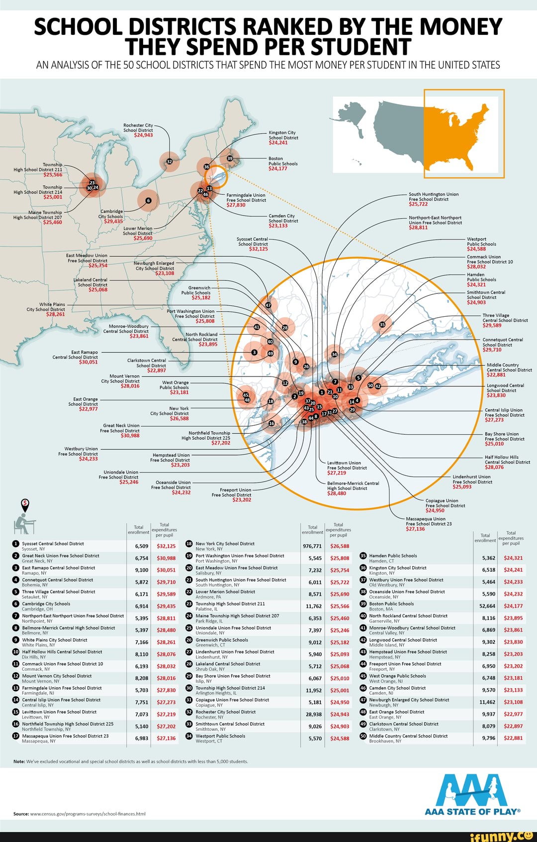 School Districts Ranked by the Money they spend per Student - SCHOOL ...