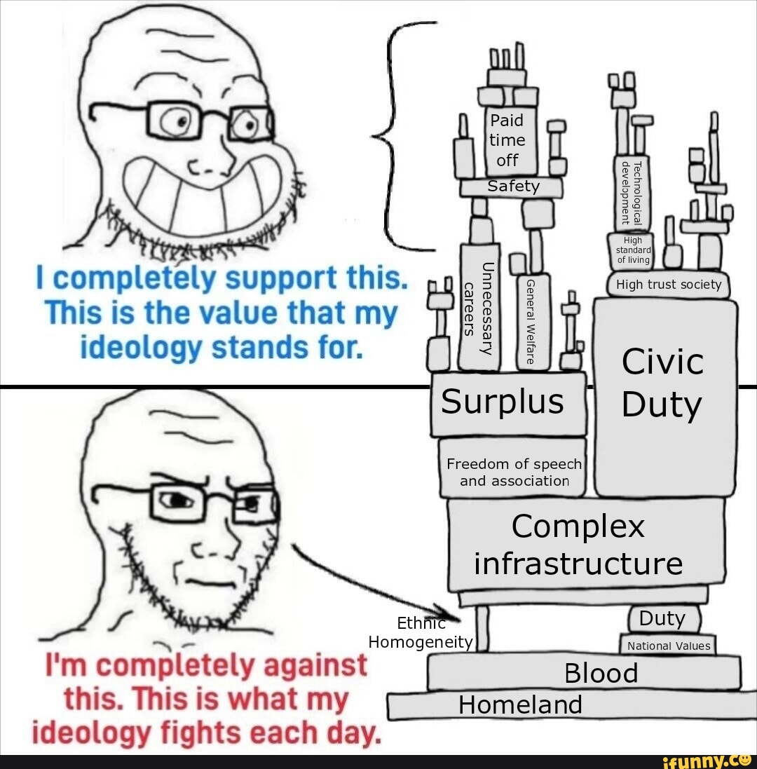 Surplus memes. Best Collection of funny Surplus pictures on iFunny