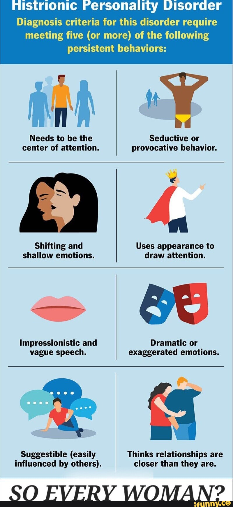 Histrionic Personality Disorder Diagnosis criteria for this disorder ...