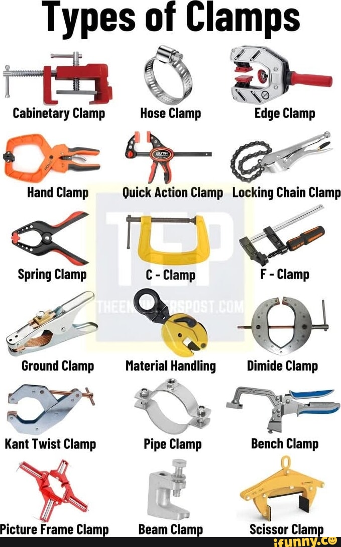 Types of Clamps Cabinetary Clamp Hose Clamp Edge Clamp Hand Clamp Quick ...