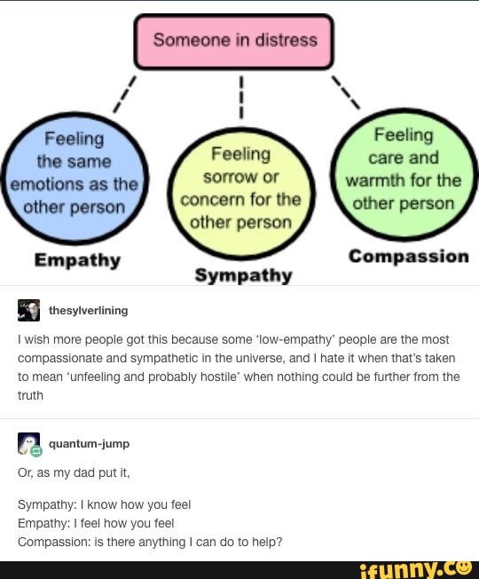 Someone in distress warmth for the sorrow or I wish more people got ...