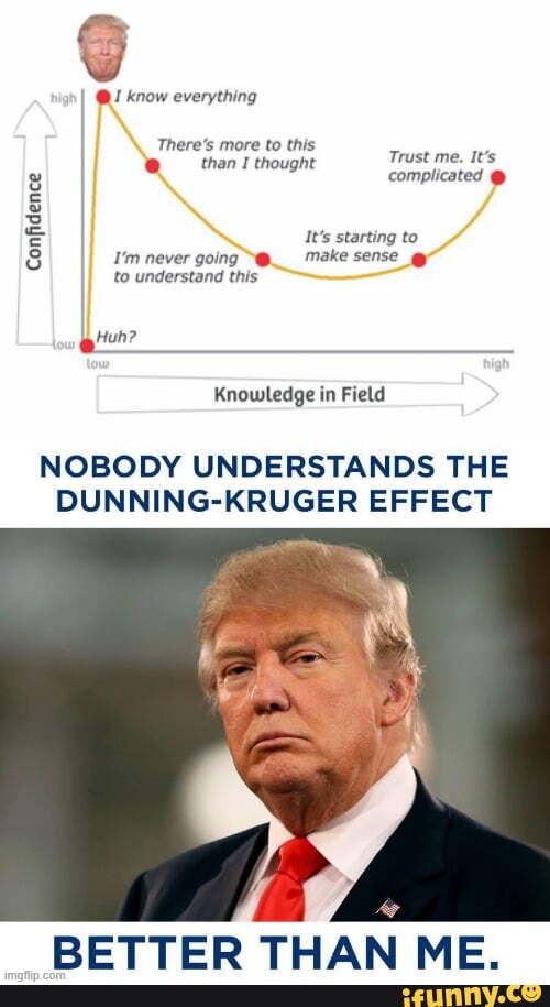 Dunning_kruger_effect memes. Best Collection of funny Dunning_kruger ...