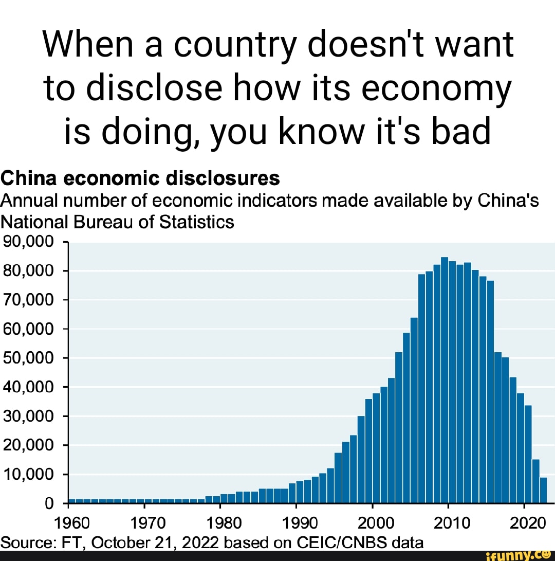 Indicators memes. Best Collection of funny Indicators pictures on iFunny