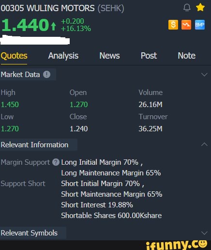 Wuling memes. Best Collection of funny Wuling pictures on iFunny