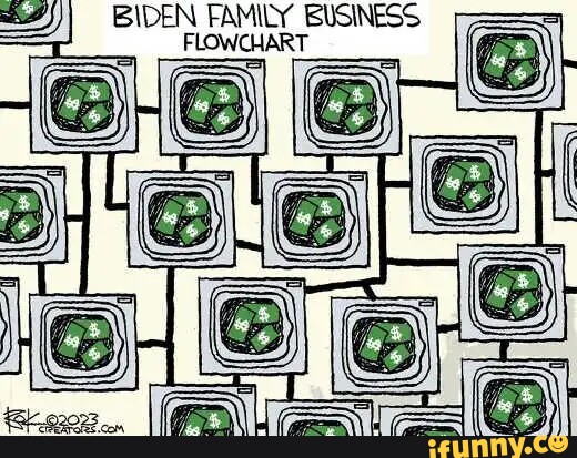 Flowchart memes. Best Collection of funny Flowchart pictures on iFunny