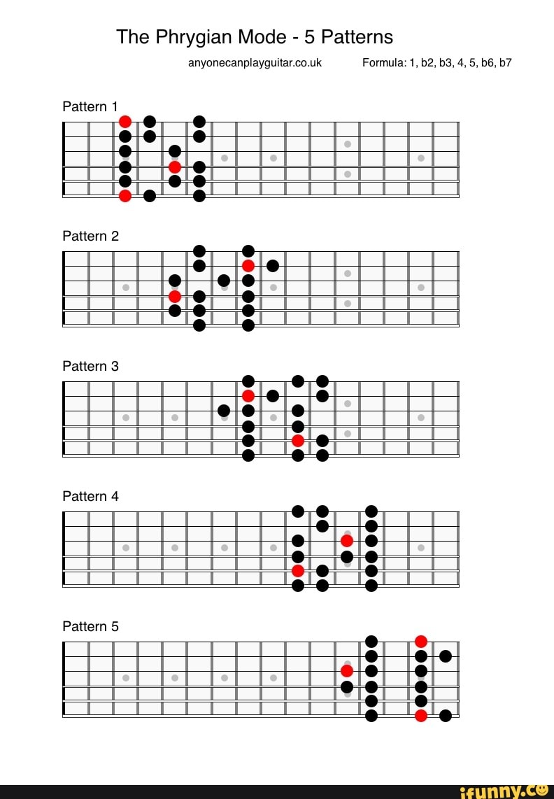 The Phrygian Mode - 5 Patterns Formula: 1, 4, Patten 1 Pattern IL IL ...