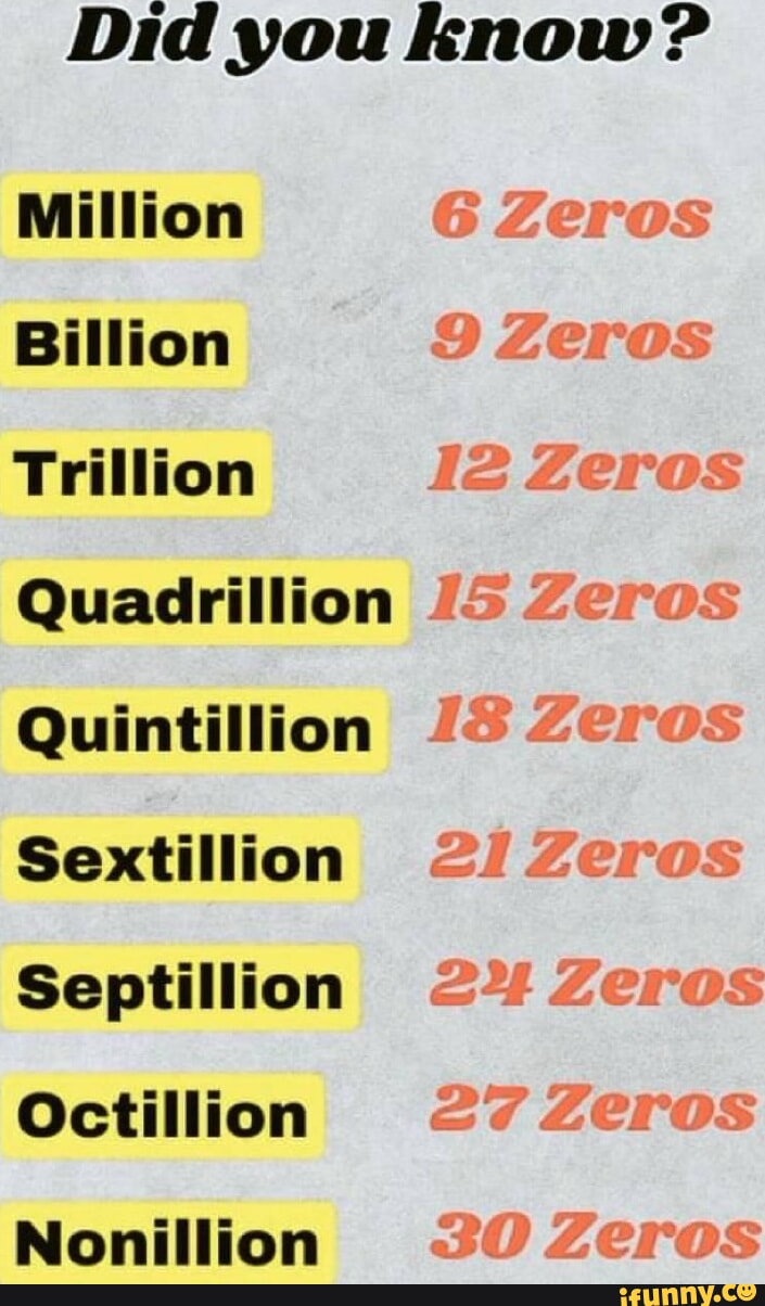 Did you know? Million Billion Trillion Quadrillion Quintillion ...