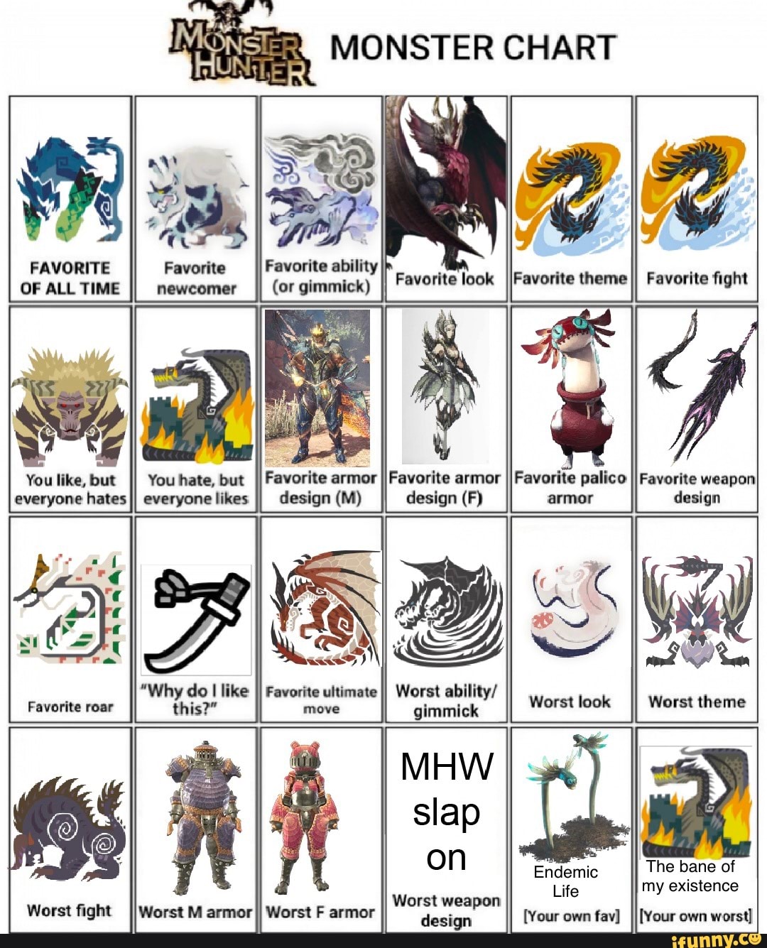 MONSTER CHART FAVORITE Favorite Favorite ability OF ALL TIME mewcomer ...