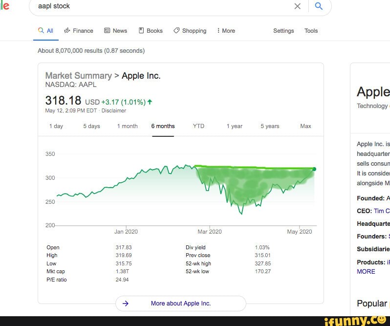 Aapl stock x Q Finance News Books Shopping More Setings Tools About ...