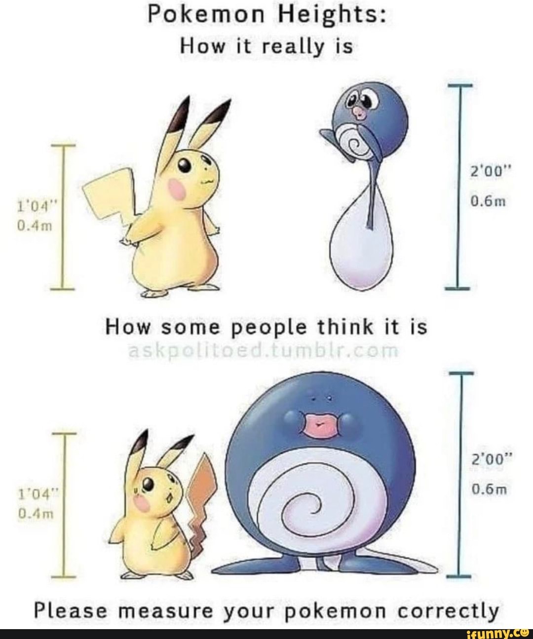 Pokemon Heights: How it really is 0.4m 2'00" 0.6m 0.6m 1704" Please ...