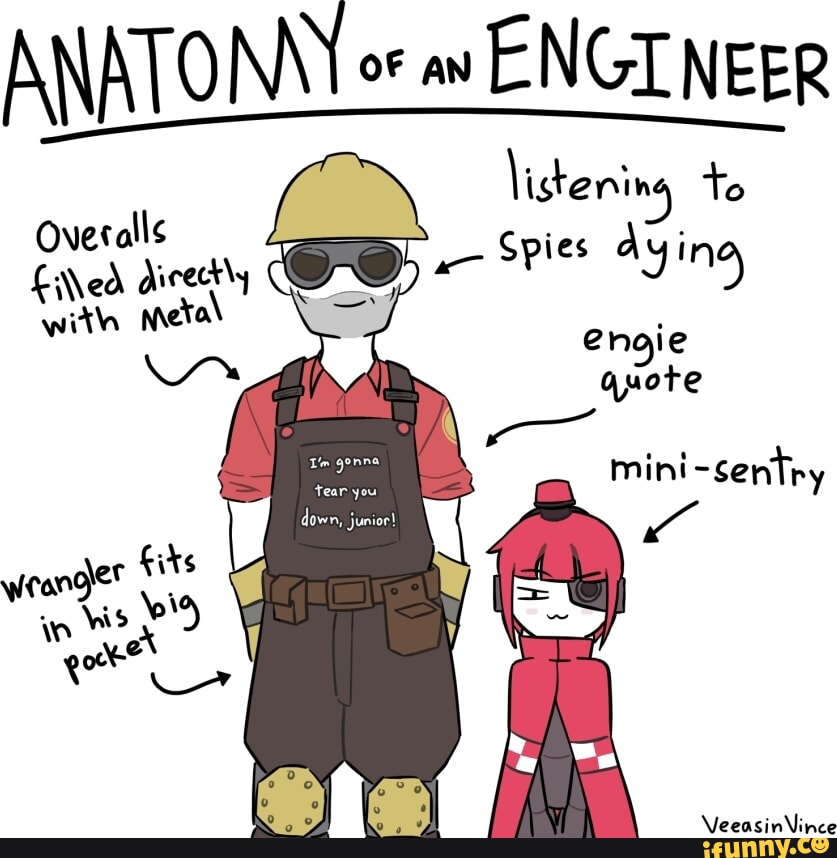 Sentry memes. Best Collection of funny Sentry pictures on iFunny