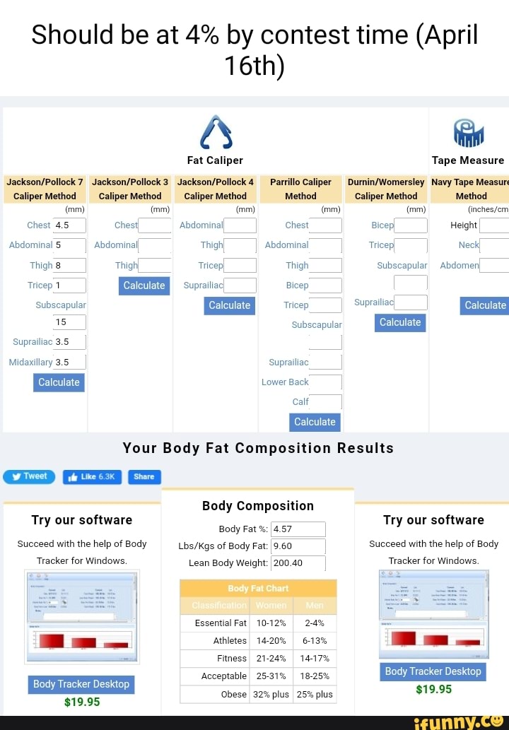 Subscapular memes. Best Collection of funny Subscapular pictures on iFunny