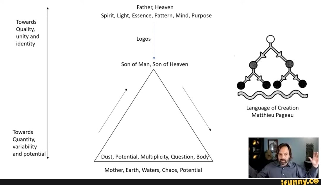 Father, Heaven Spirit, Light, Essence, Pattern, Mind, Purpose Logos ...