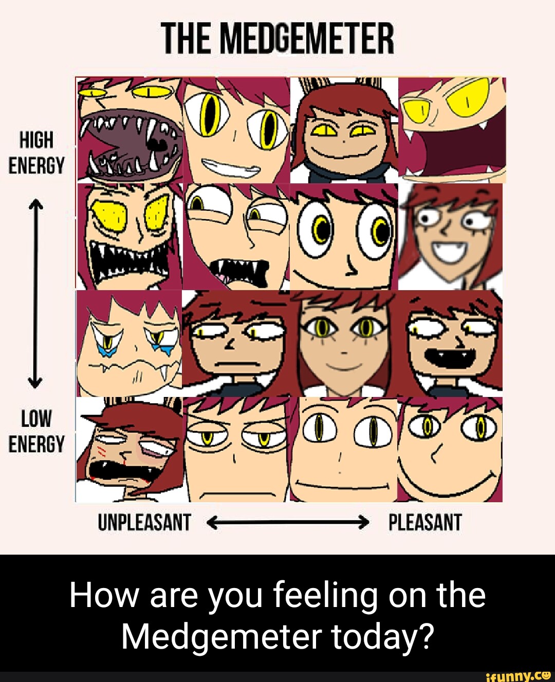 THE HIGH ENERGY I LOW ENERGY UNPLEASANT PLEASANT How are you feeling on ...