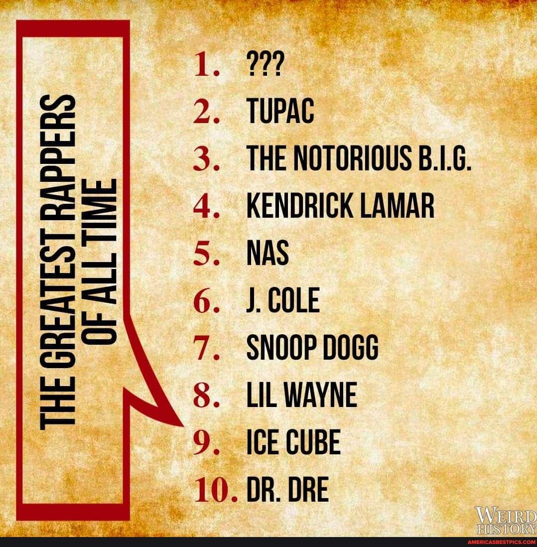 Where did your favorite rapper place on the list? - TUPAC THE NOTORIOUS ...