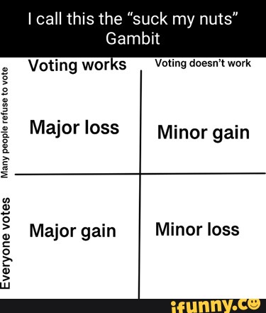 Gambit memes. Best Collection of funny Gambit pictures on iFunny