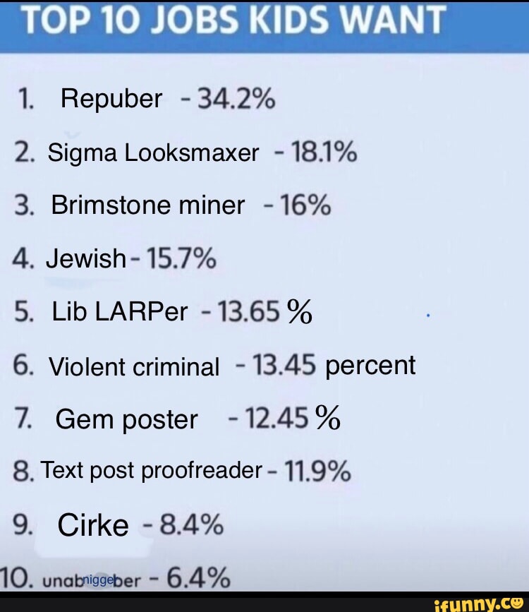 Proofreader memes. Best Collection of funny Proofreader pictures on iFunny