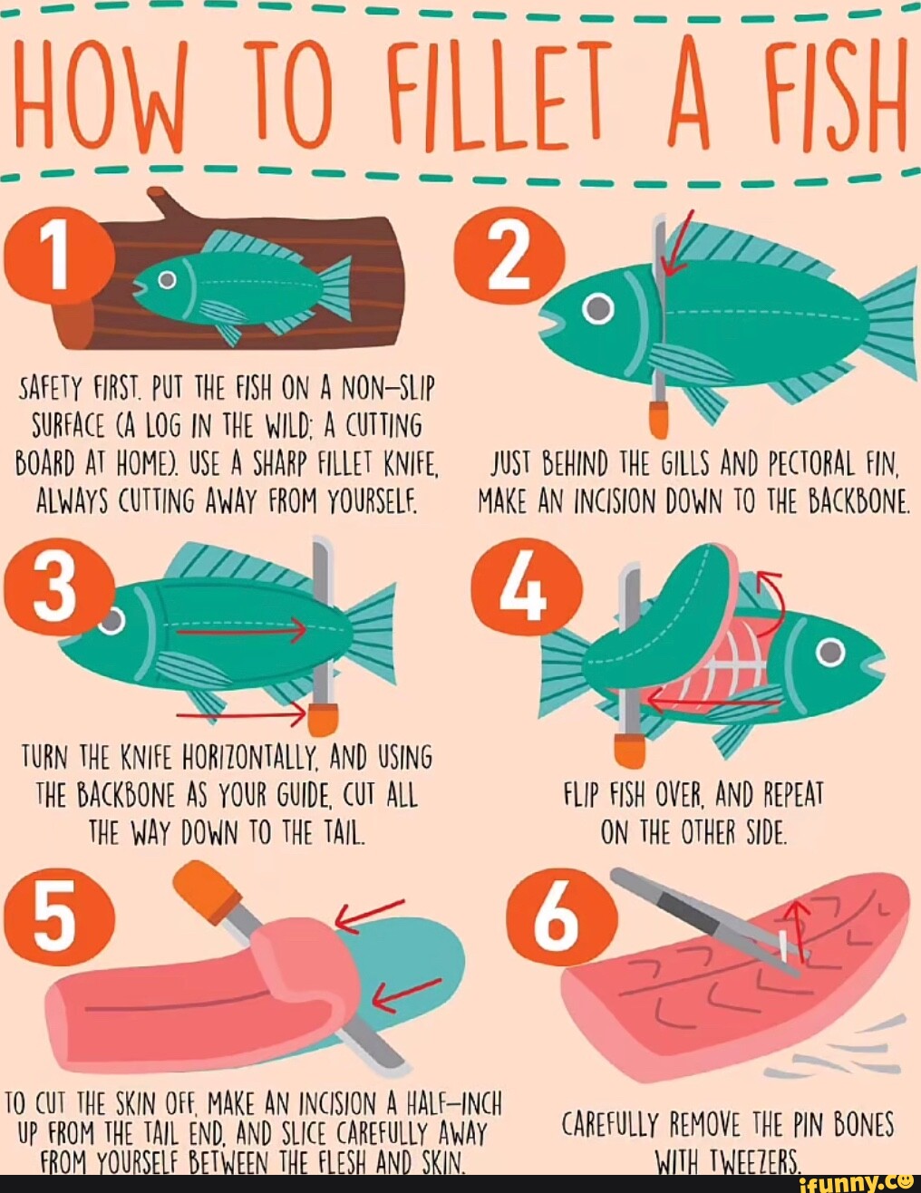 HOW FILLET FISH SAFETY FIRST. PUT THE FISH ON A NON-SLIP SURFACE (A LOG ...