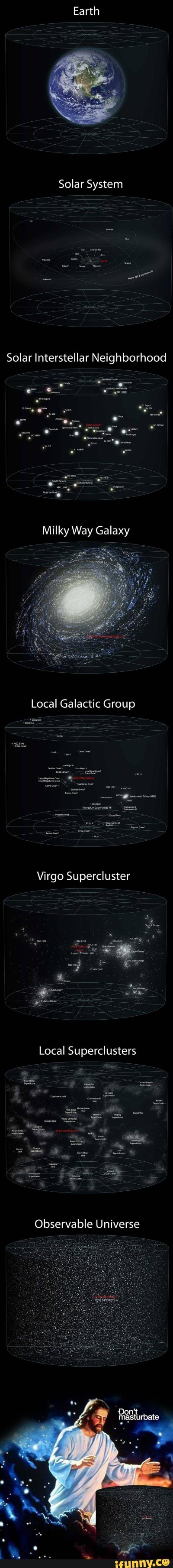 Earth Solar System Solar Interstellar Neighborhood Milky Way Galaxy ...