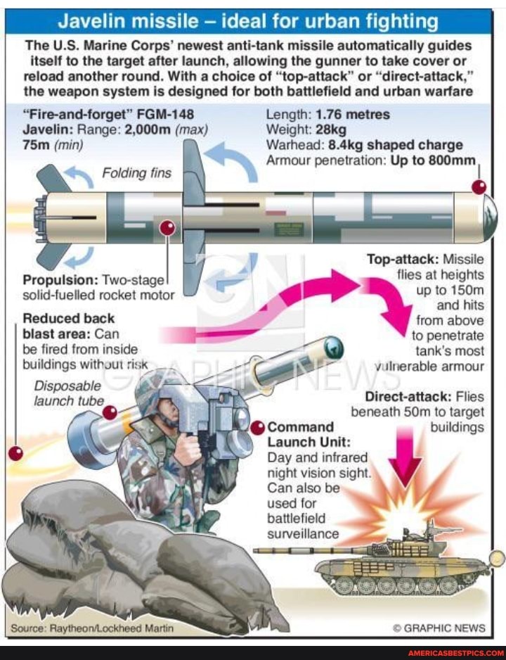 Javelin missile - Javelin missile ideal for urban fighting The U.S ...