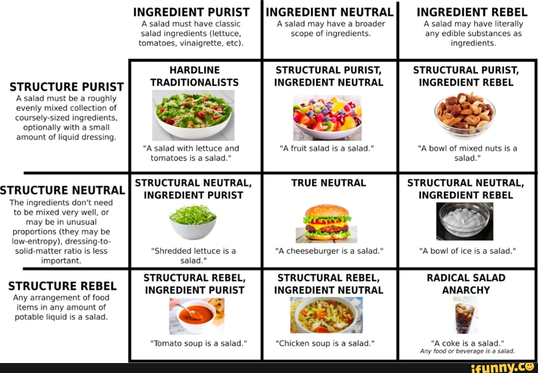 Traditionalists memes. Best Collection of funny Traditionalists ...