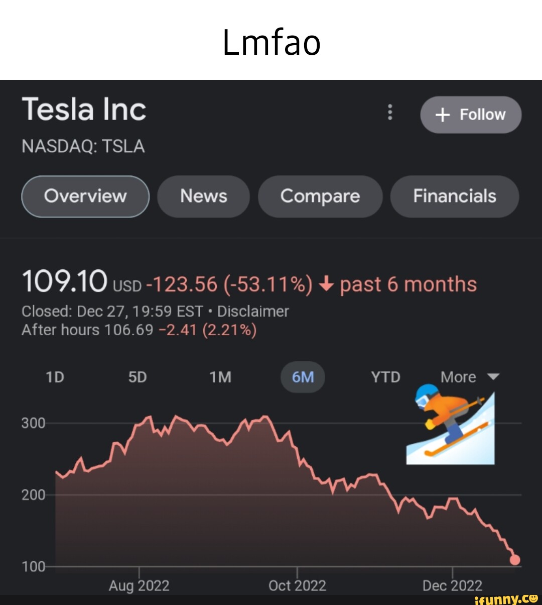 Tsla memes. Best Collection of funny Tsla pictures on iFunny