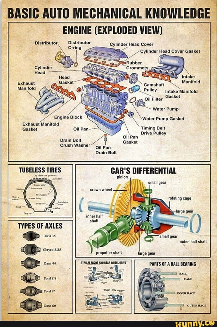 BASIC AUTO MECHANICAL KNOWLEDGE ENGINE (EXPLODED VIEW) Distributor ...