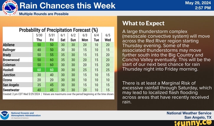 Probability memes. Best Collection of funny Probability pictures on iFunny