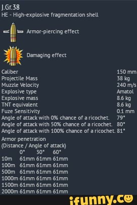 1.6r38 HE - High-explosive fragmentation shell srmorercng eec Damaging ...